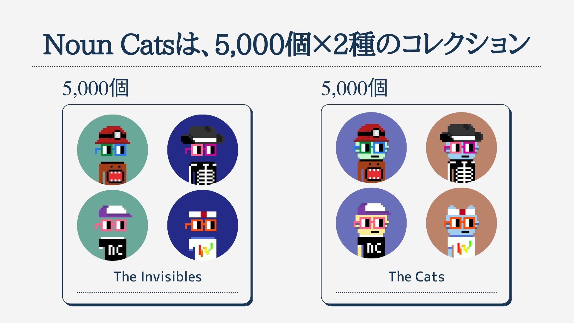 Nouns DAO×Cool Catsの派生マッシュアップNFTプロジェクト「Noun Cats」について解説 | イーサリアムnavi