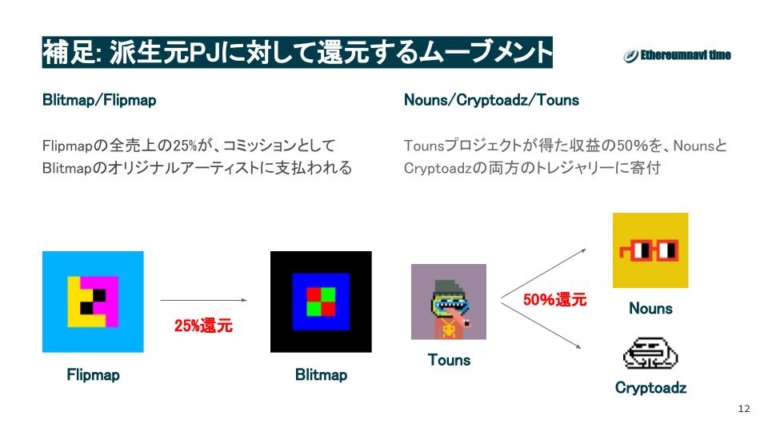前編｜今さら聞けないCC0 NFTについて徹底解説します！【「CC0」とは？】【NFTをCC0ライセンスにするのは何故？】 | イーサリアムnavi