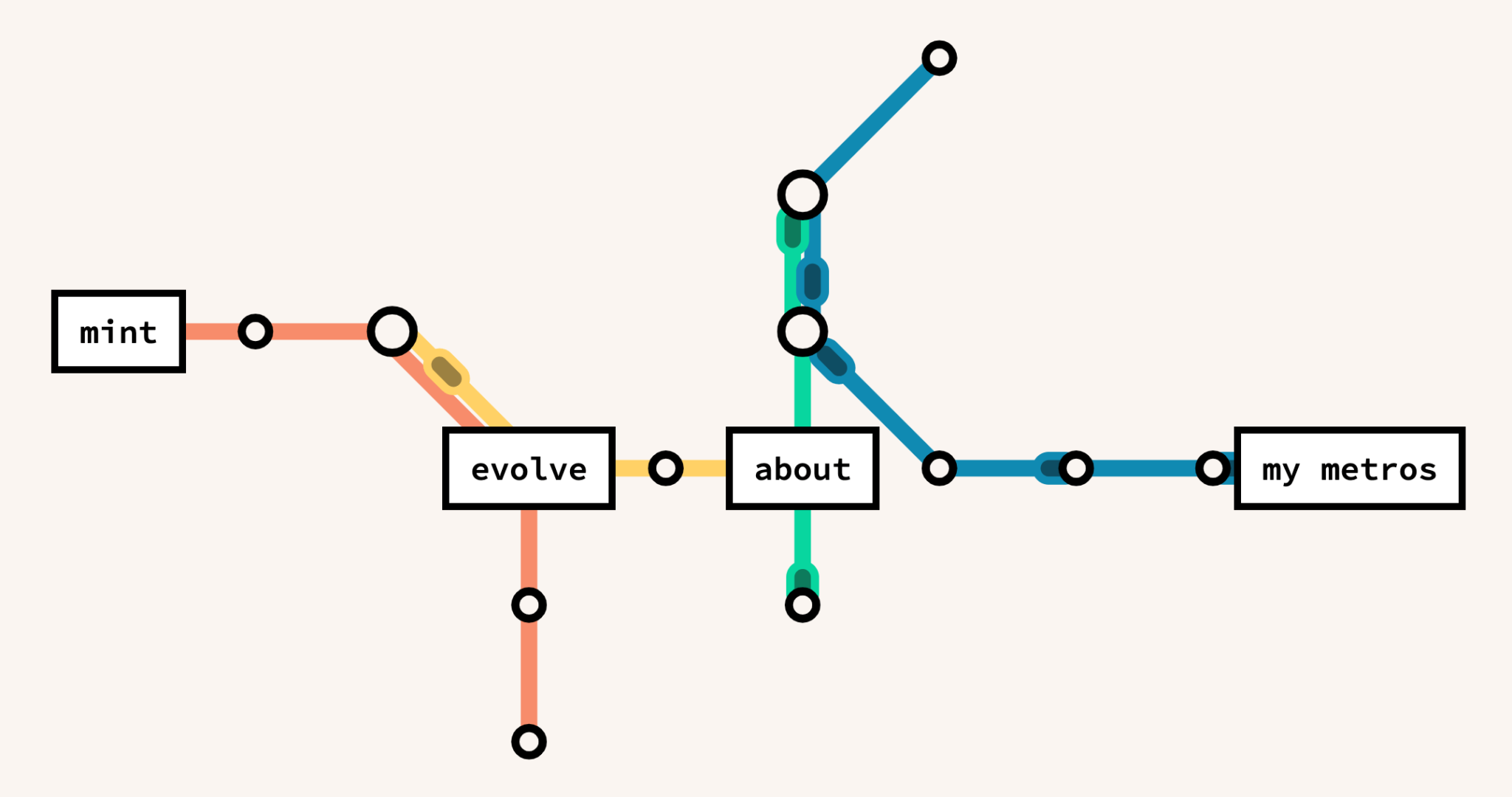 インタラクティブなアート＆デザインを構築するプラットフォーム「int art」とフルオンチェーンNFT「the metro」について解説 ...