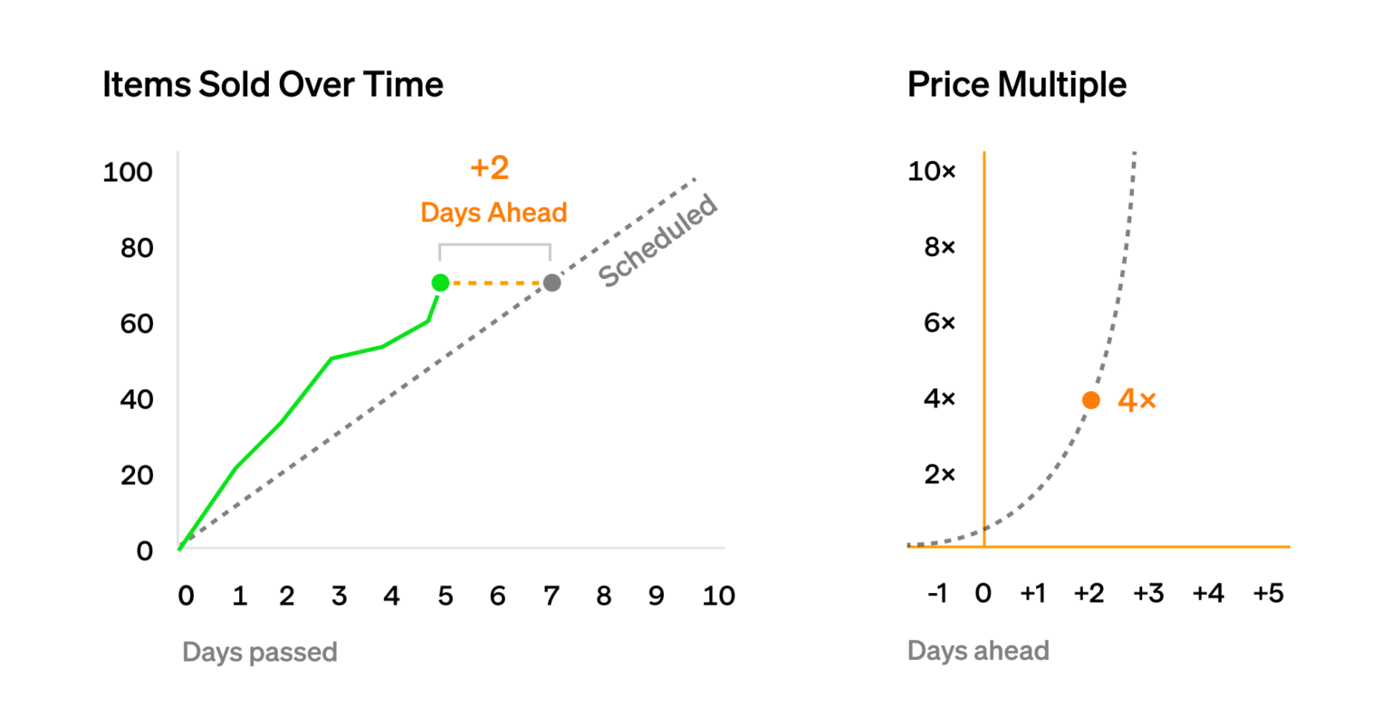 Words3｜ワードゲームやクロスワードといった既存ゲームモデルを、「Optimism×MUD」ベースのオンチェーンゲームに進化させた事例を概観 | イーサリアムnavi