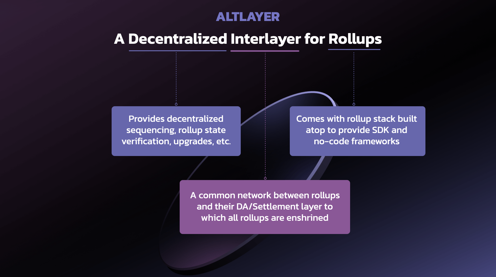 使い捨てロールアップのような実行レイヤーを立ち上げられる「AltLayer」の概要と、AW向けのロールアップフレームワーク『Turbo』について | イーサリアムnavi