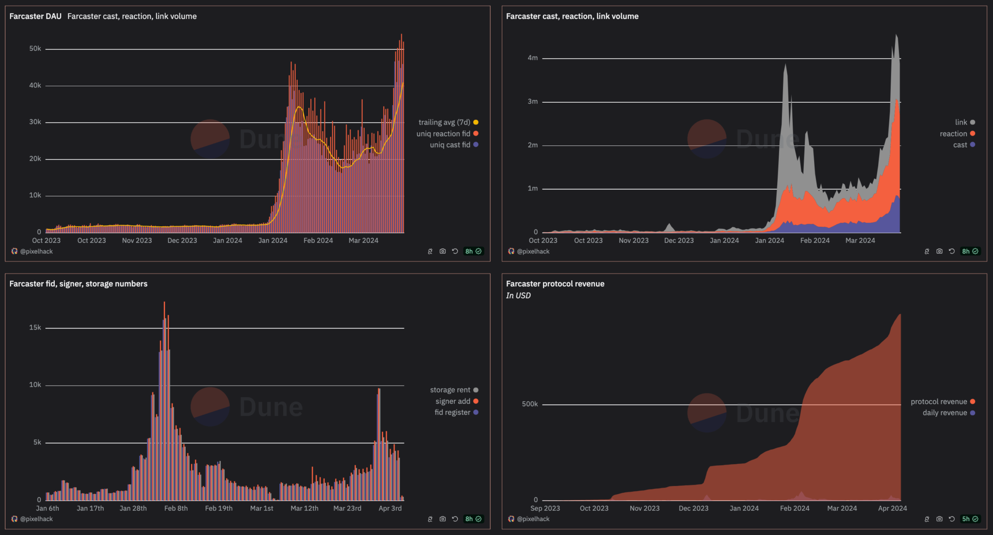 【前編】Warpcastはweb3時代における「スーパーアプリ」になり得るか｜Farcasterエコシステムで誕生する多種多様なオンチェーン ...