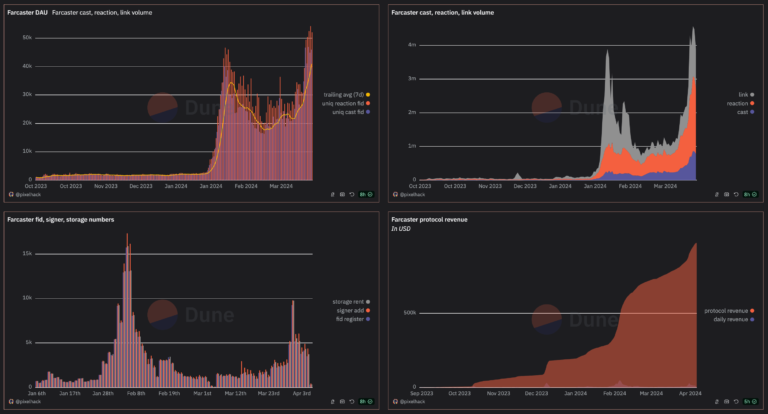 【前編】Warpcastはweb3時代における「スーパーアプリ」になり得るか｜Farcasterエコシステムで誕生する多種多様なオンチェーン ...
