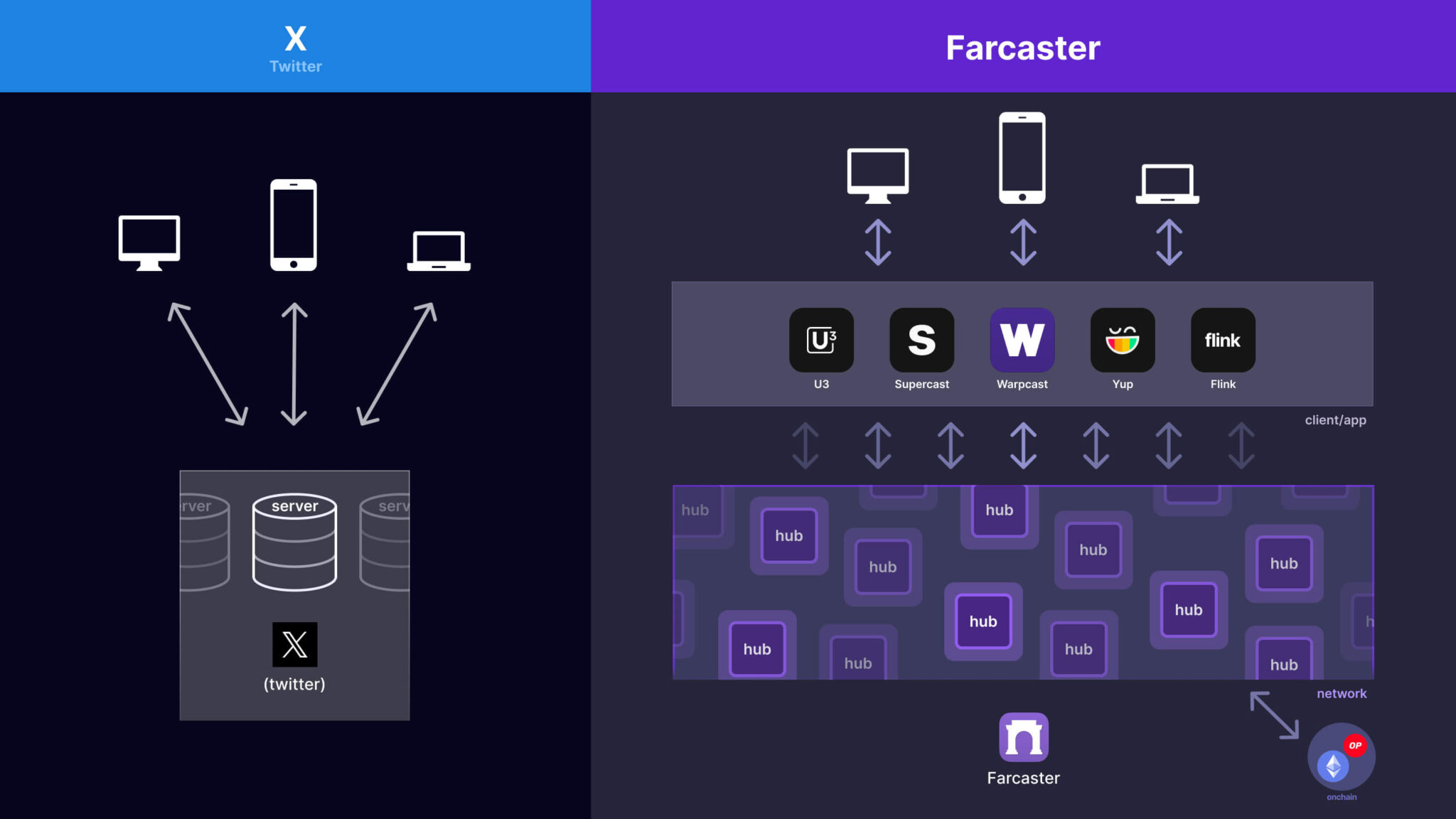 【後編】Warpcastはweb3時代における「スーパーアプリ」になり得るか｜Warpcastが拓く未来：次世代スーパーアプリへの野心的な挑戦 ...