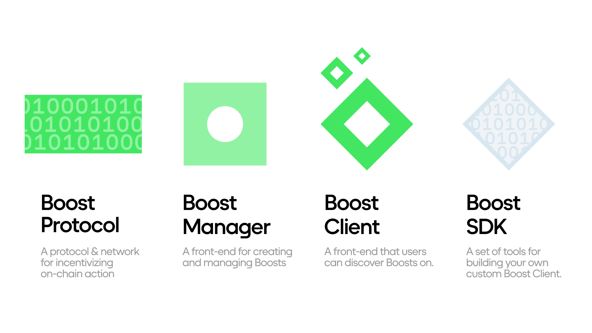 Boostとは｜web3スペースにおけるインセンティブの意義を再考し、新たな取引モデルを模索する | イーサリアムnavi